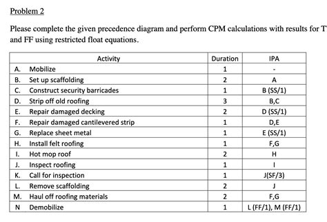 Solved Please Complete The Given Precedence Diagram And