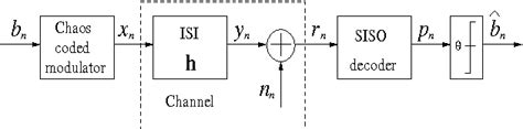 Figure 1 From Analysis Of Chaos Based Coded Modulations Under Intersymbol Interference