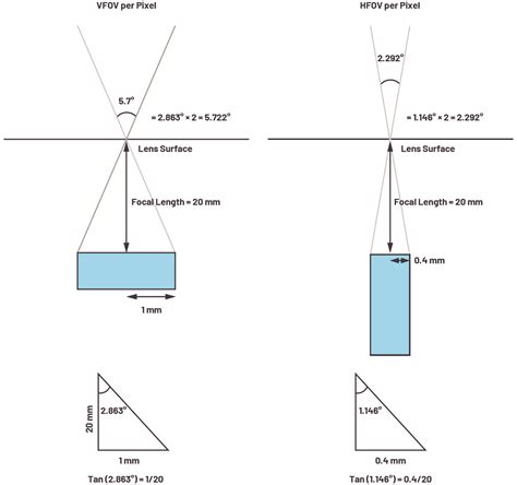 Lidar For Autonomous System Design Object Classification Or Ob