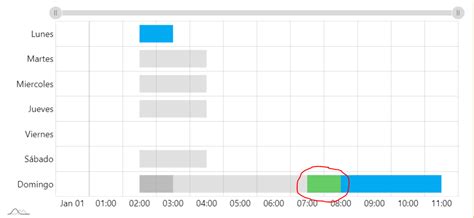 Javascript Patron De Rayas En Amcharts 5 Stack Overflow En Español