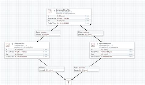 Solved Nifi Convert Data Into Lower Case Cloudera Community 199101