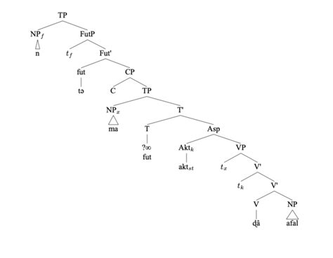 Diagrams How Do I Make This Forest Tree Shorter Without Making It Wider By Adjusting The