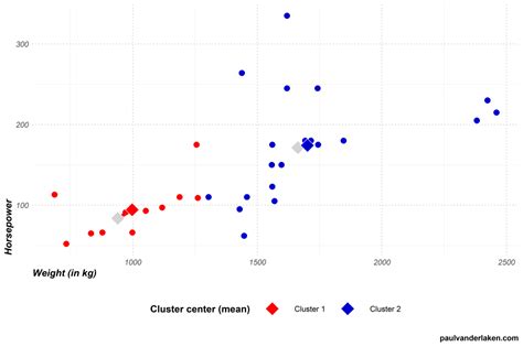 visualizing the inner workings of the k means clustering algorithm