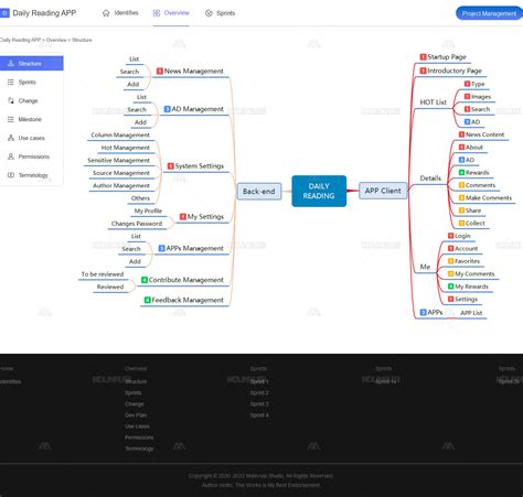 Prd Product Requirements Document Agile Template Axureboutique