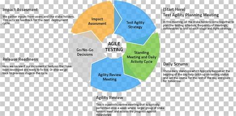different types of estimation techniques in software testing