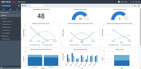 Walk Up Experience — Servicenow Elite