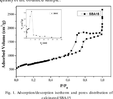Figure 1 From Silica Mesoporous Materials An Efficient Sorbent For