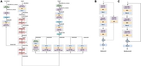 segmented network structure diagram a segmented network structure is