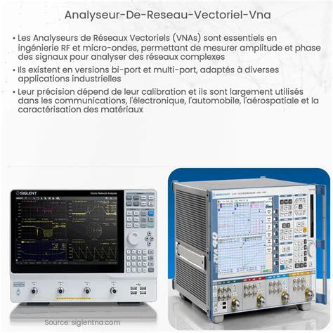 Analyseur De Réseau Vectoriel Vna Electricity Magnetism