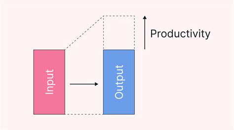 Effective Ways To Increase Productivity Motion