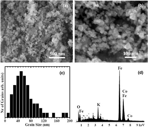 Ab Sem Micrographs C Grain Size Distribution Histogram And D Eds