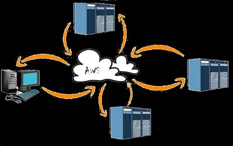 Netwares Cloud Computing Amazon Web Services