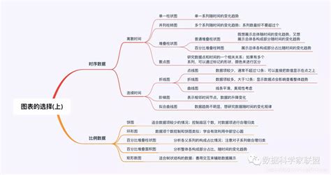 【数据可视化 第二周】「时序数据」和「比例数据」的可视化时序数据的可视化实践 Csdn博客 【数据可视化 第二周】「时序数据」和「比例数据」的可视化时序数据的可视化实践 Csdn博客