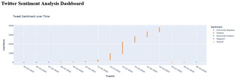 Plotly Plotly Is A Powerful Tool For Creating By Nida Razzaq Medium