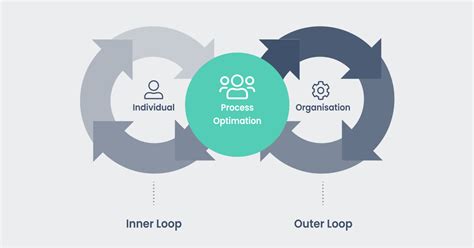 What Is A Feedback Loop Importance And Process For Businesses