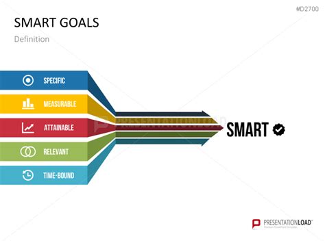 SMART Goals PowerPoint Template
