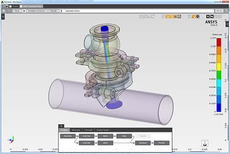 Overview Of ANSYS On Rescale Rescale