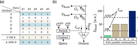 in‐memory database query a an example database consists of