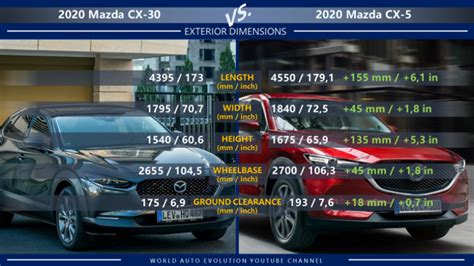 2020 Mazda Cx 30 Vs Mazda Cx 5 Difference Technical Comparison