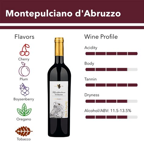 Montepulciano Dabruzzo Wine Insiders
