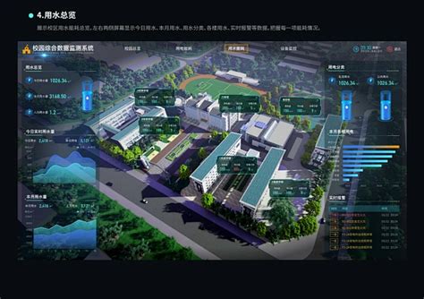 Ui设计 数据可视化 界面设计 大数据 可视化数据 科技炫酷 架构 主视觉 图表展示 数据展示 科技大屏 主视觉产品架构 可视化大屏 花瓣网