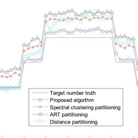 Target Number Estimates Download Scientific Diagram