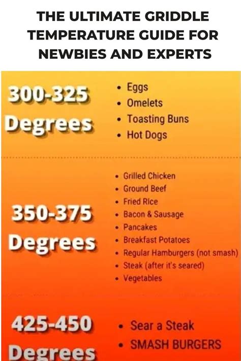 Blackstone Temperature Guide For Perfect Griddle Cooking