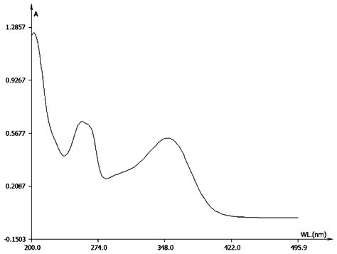 Extraction Technology Of Podocarpus Macrophyllus Fruit Flavones Optimized By Response Surface