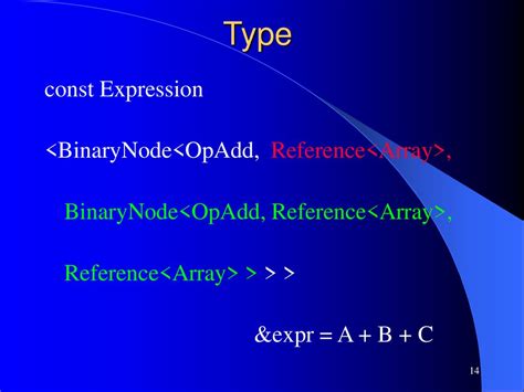 Building The Support For Radar Processing Across Memory Hierarchies