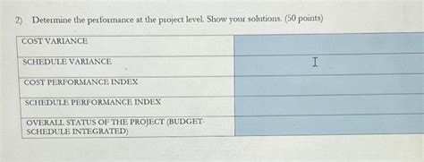 Solved 1 Complete The Evms Analysis Table Below 50