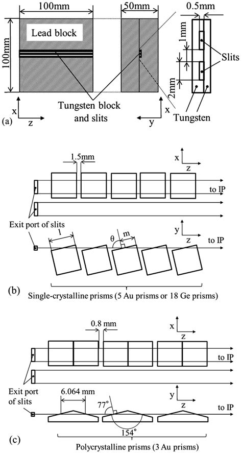 A Shape Of The Collimator The Collimator Was Made Of Lead And
