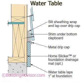 How To Install Flashing On Stucco Wall