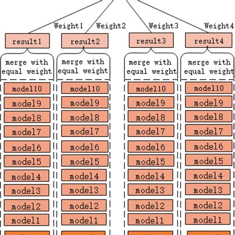 text multi‐granularity feature fusion download scientific diagram