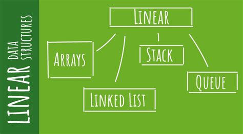 What Are Linear Data Structures