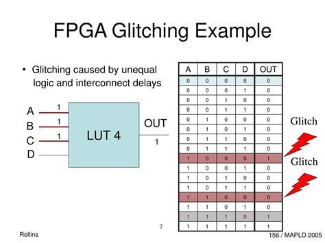 Ppt Reducing Energy In Fpga Multipliers Through Glitch Reduction Powerpoint Presentation Id