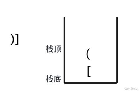 栈和队列算法题栈和队列习题 Csdn博客