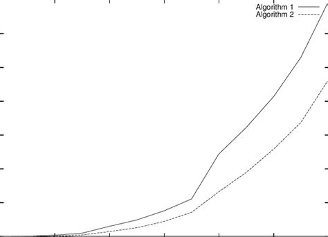 Testing Rational Equality Download Scientific Diagram
