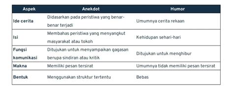 20 Contoh Teks Anekdot Dan Cara Membuatnya Yuk Pelajari