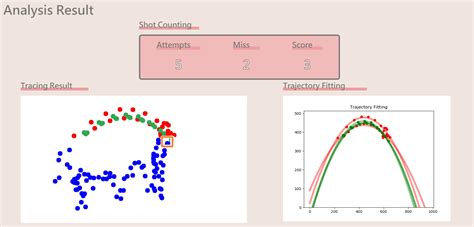 AI Basketball Analysis PitchWall