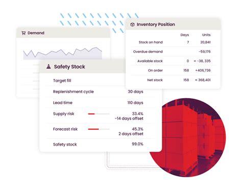 Inventory Optimization Software Netstock