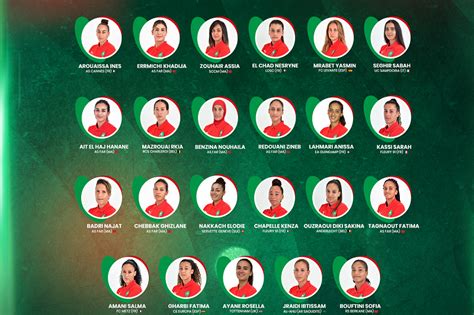 Coupe Du Monde Féminine De Football La Liste Finale Des Joueuses
