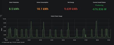 A Complete Raspberry Pi Power Monitoring System Hackaday