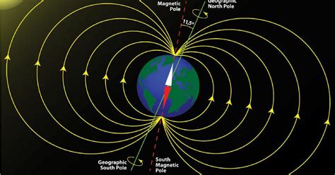 Earths Magnetic Field Is About To Flip Geology In