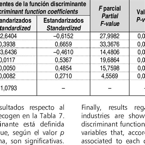 Discriminant Analysis Results Building Industry Download Scientific