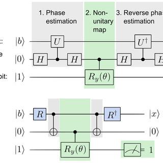 The Figure Shows The Solution Of The System Of Linear Equation For