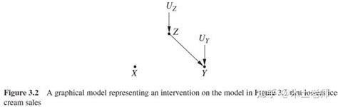 因果分析模型整理（1） 知乎