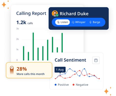 How Use A 281 Area Code For Cold Calling
