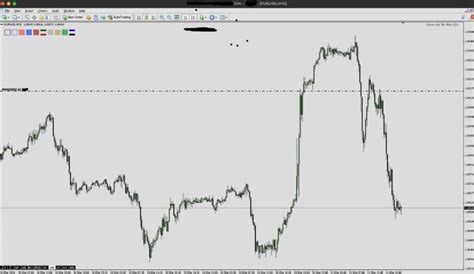 Ashkan Jafari On Linkedin Trade Fx Forex Hedgefund Stockmarket
