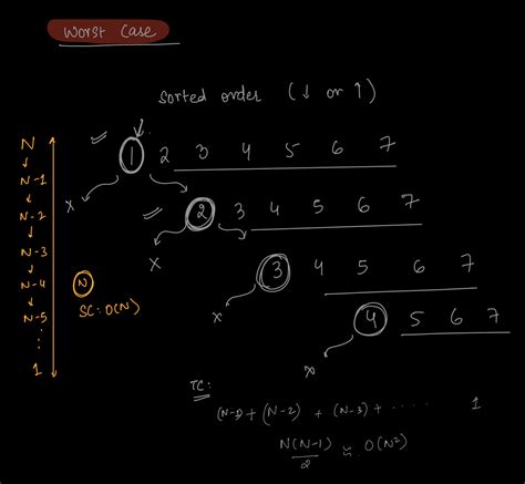 Lecturenotesacademy Dsa Typed Notesadvanceddsa Sorting 2 Quick Sort And Comparator Problemsmd
