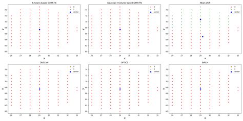 Mathematics Free Full Text Improving The Performance Of Rodnet For Mmw Radar Target
